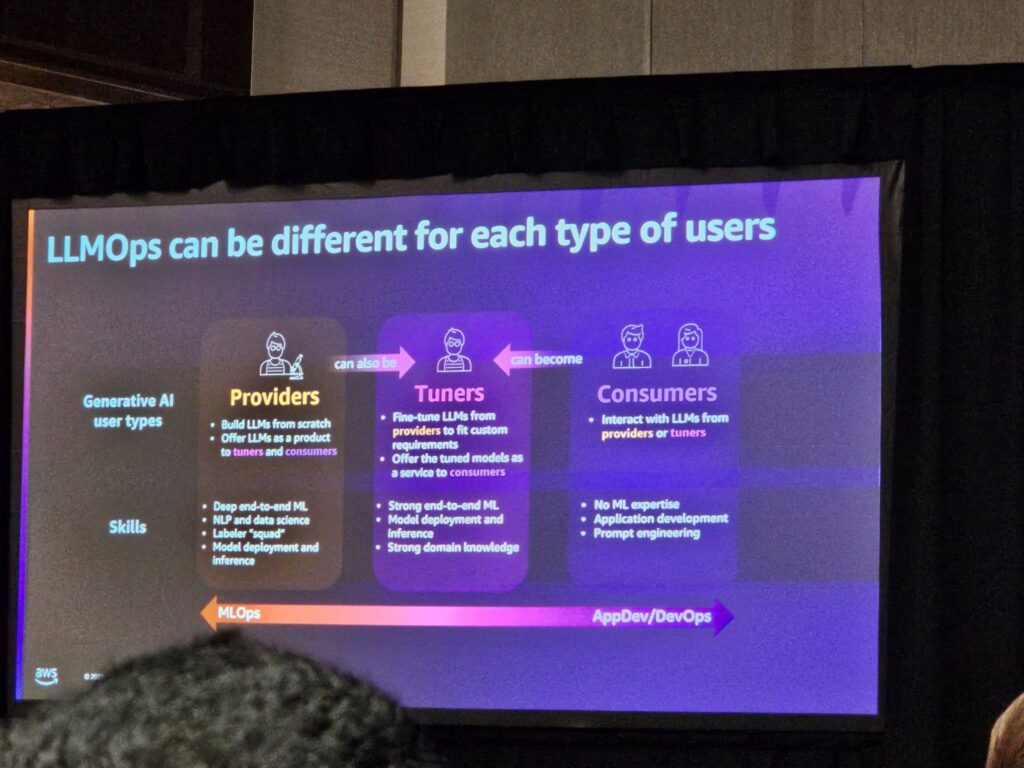 LLMOps：The lifecycle of an LLM - Hyper Billing