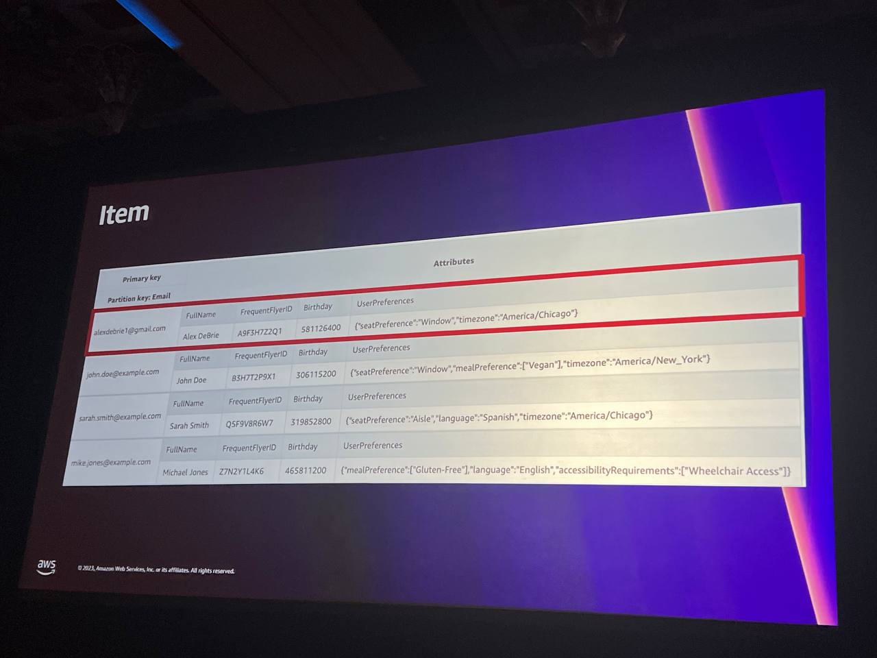 Advanced data modeling with Amazon DynamoDB - Hyper Billing