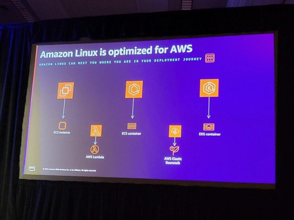 Amazon Linux 2023 and beyond - Hyper Billing