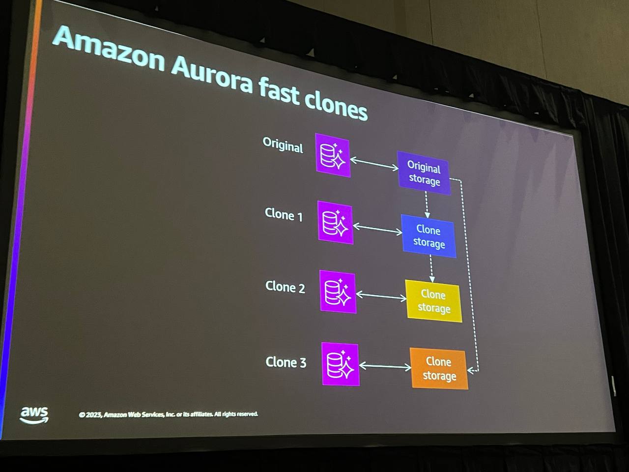 Making your Amazon Aurora cluster more resilient - Hyper Billing