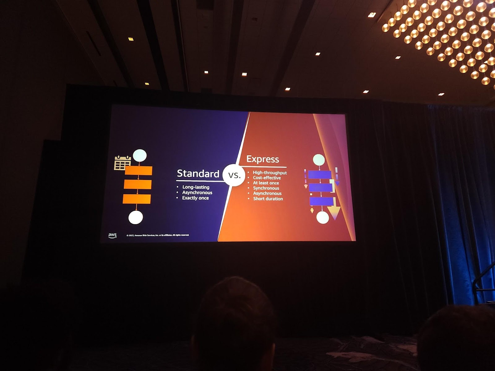 Advanced serverless workflow patterns and best practices - Hyper Billing