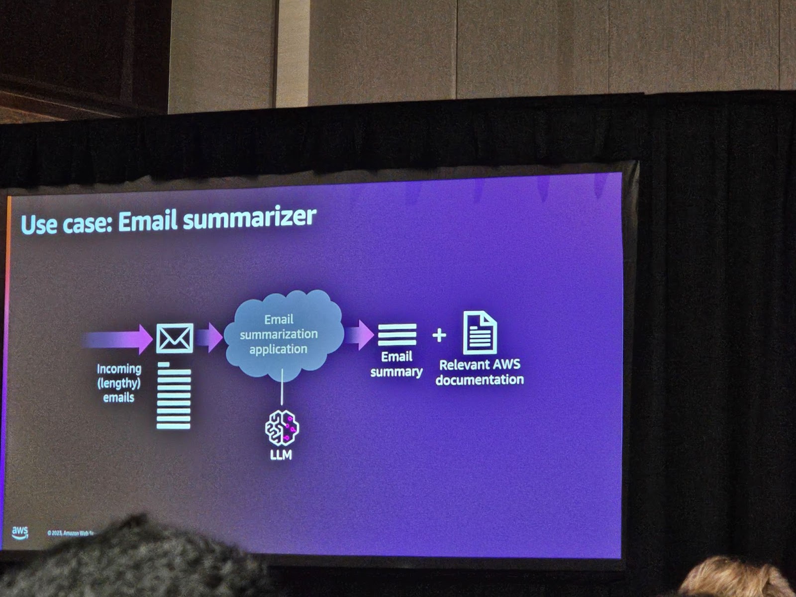 LLMOps：The lifecycle of an LLM - Hyper Billing