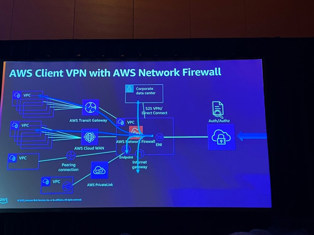 Secure remote connectivity to AWS - Hyper Billing