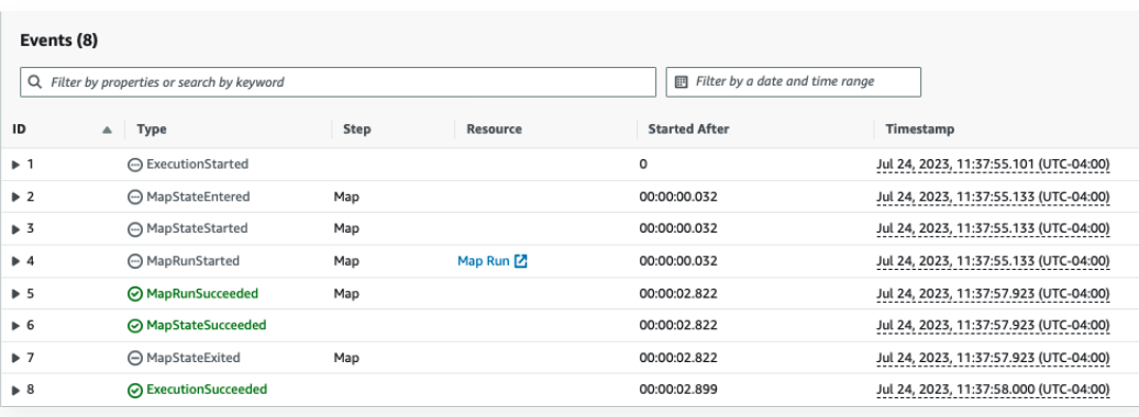 Building distributed data processing workloads with AWS Step Functions - Hyper Billing