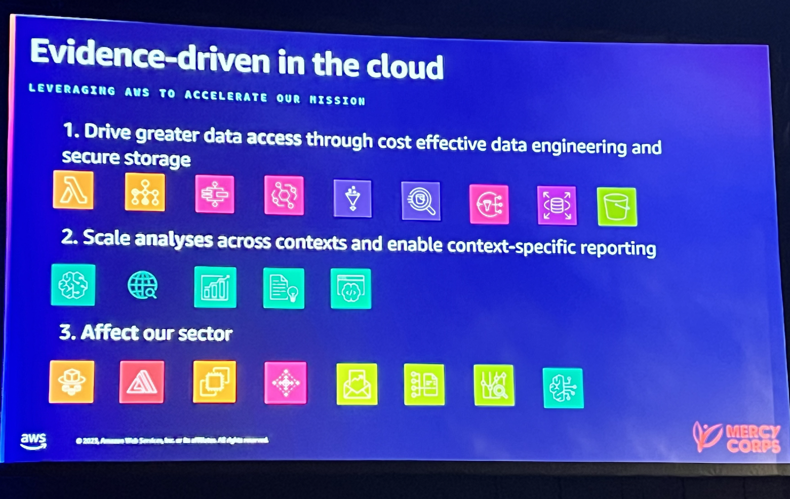Modern digital experiences to accelerate mission impact - Hyper Billing