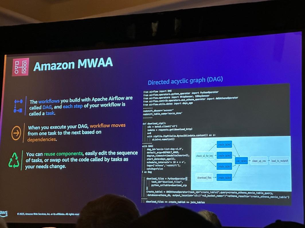 Comparing Amazon MWAA and AWS Step Functions - Hyper Billing