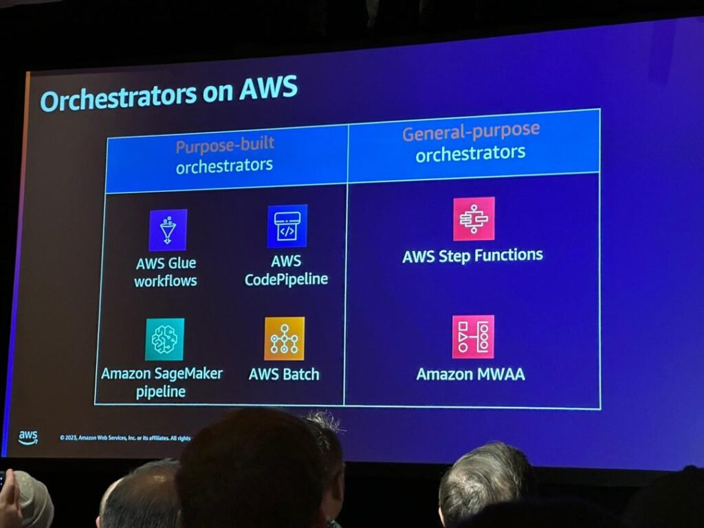 Comparing Amazon MWAA and AWS Step Functions - Hyper Billing
