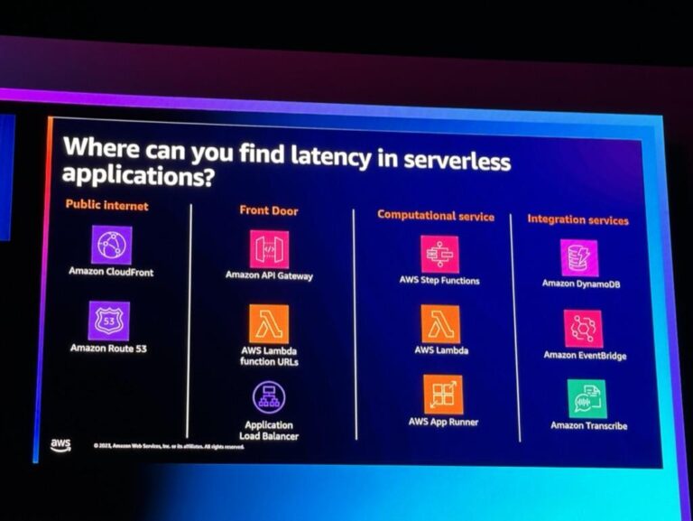 Building low-latency, event-driven applications - Hyper Billing