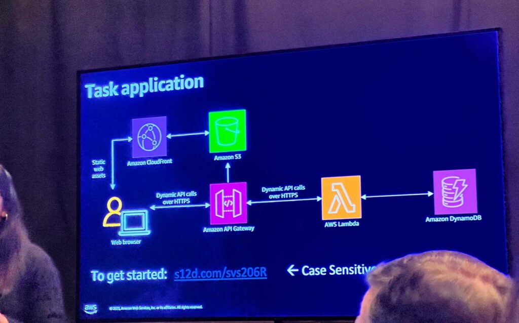 Building your first serverless application with AWS SAM - Hyper Billing