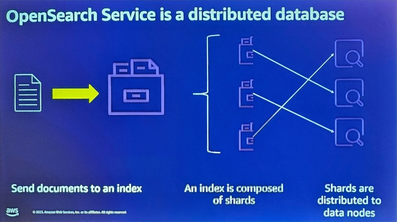 Improve your search with vector capabilities in OpenSearch Service ...