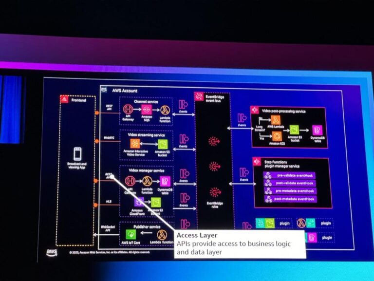 Building low-latency, event-driven applications - Hyper Billing
