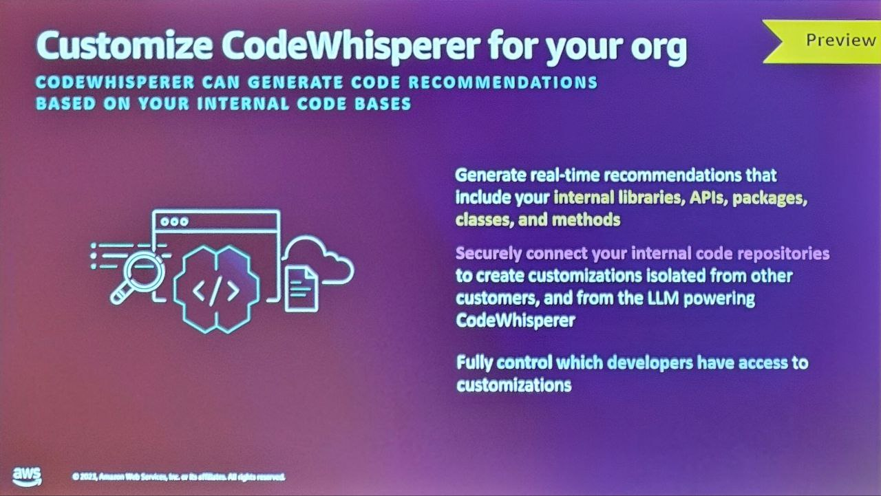 Realizing the developer productivity benefits of Amazon CodeWhisperer ...