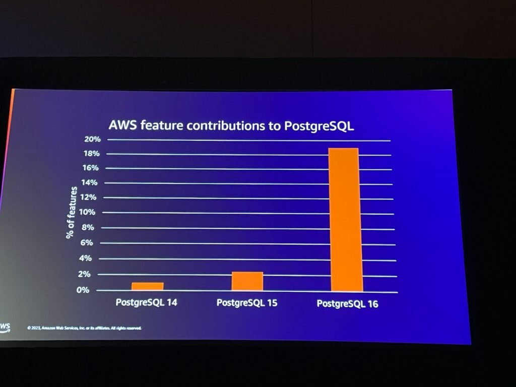 AWS open source strategy and contributions for PostgreSQL - Hyper Billing