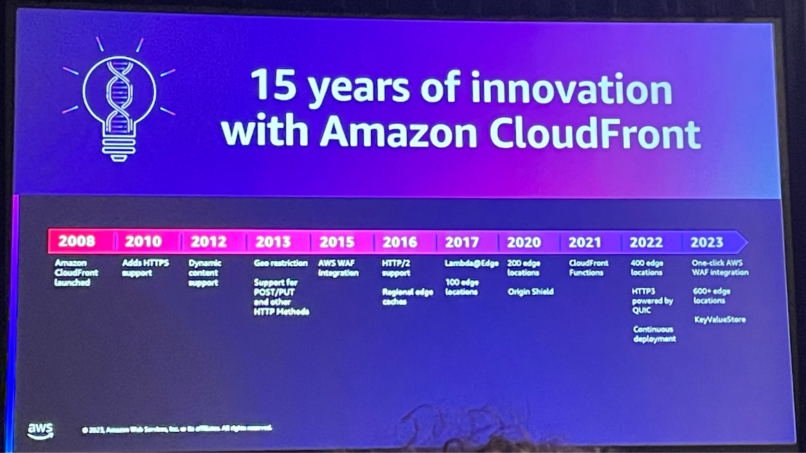 Evolve your web application delivery with Amazon CloudFront - Hyper Billing