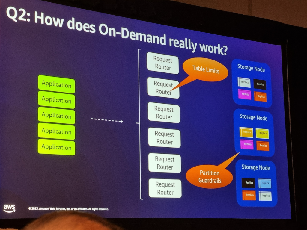 Dive deep into Amazon DynamoDB - Hyper Billing Dive deep into Amazon DynamoDB - Hyper Billing