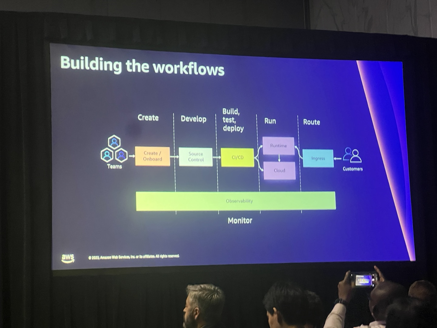 Platform engineering with Amazon EKS - Hyper Billing