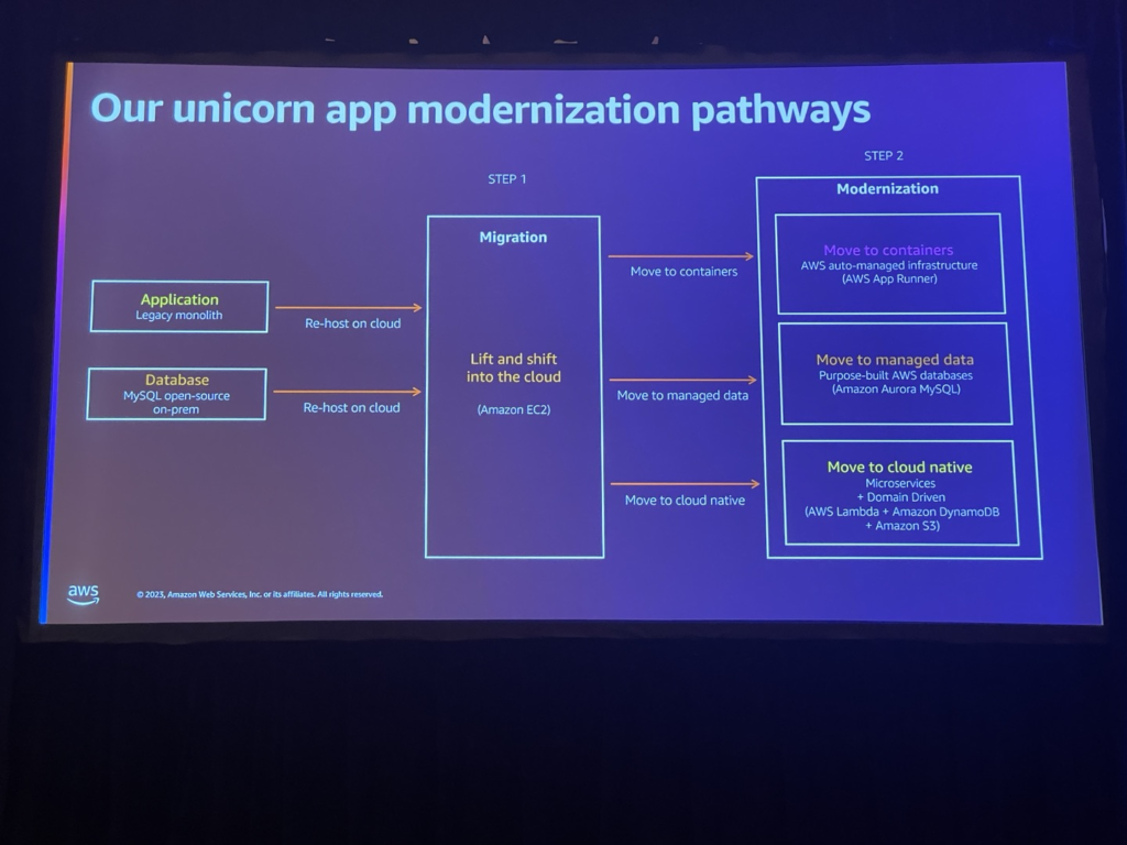 Modernizing the application stack with AWS modernization pathways ...