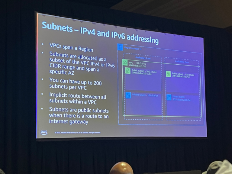 AWS networking foundations - Hyper Billing