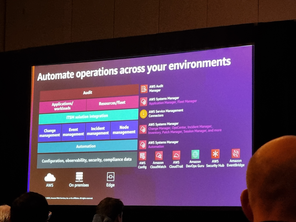 Establish a centralized operations hub on AWS - Hyper Billing