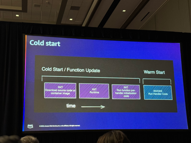 Demystifying and mitigating AWS Lambda cold starts - Hyper Billing Demystifying and mitigating AWS Lambda cold starts - Hyper Billing