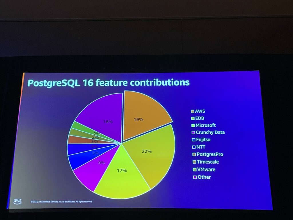 AWS open source strategy and contributions for PostgreSQL - Hyper Billing