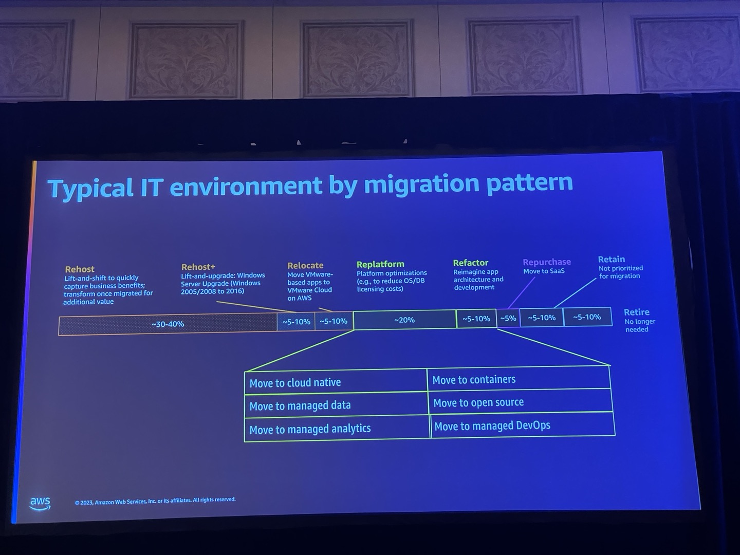 Modernizing the application stack with AWS modernization pathways - Hyper Billing