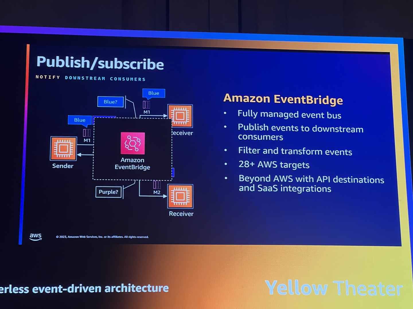 Navigating the journey to serverless event-driven architecture - Hyper Billing