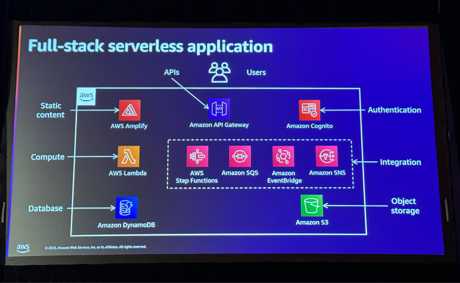 Getting started building serverless event-driven applications - Hyper Billing