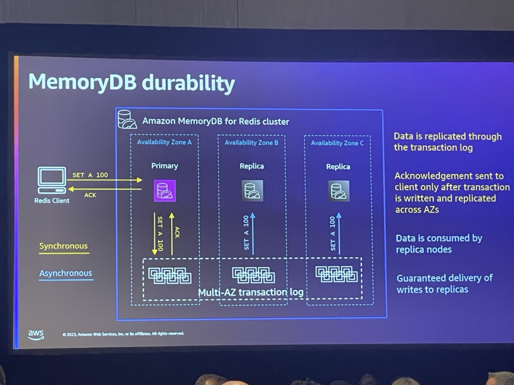 Build stateful K8s applications with ultra-fast Amazon MemoryDB for Redis - Hyper Billing