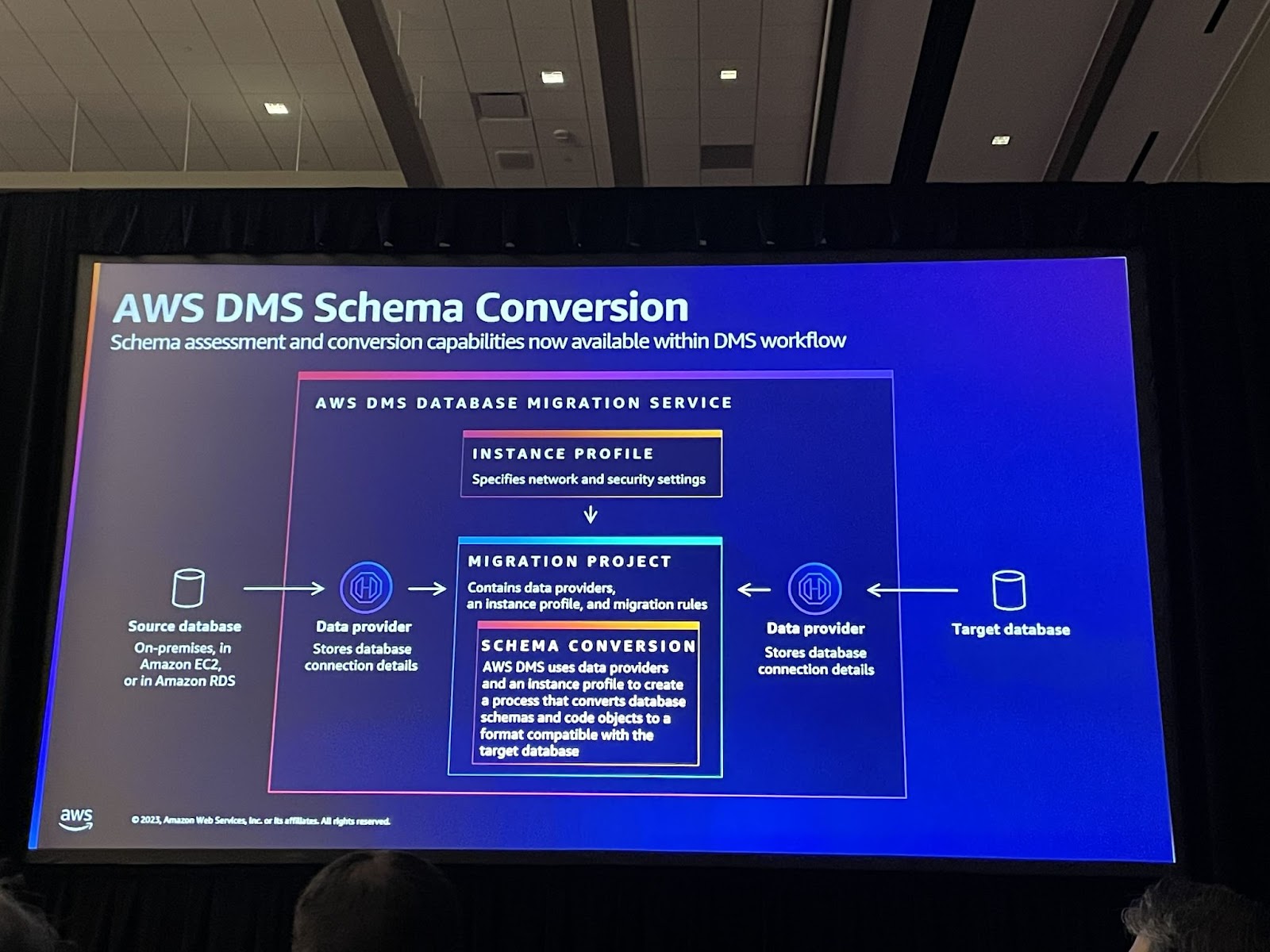 Dive deep into different AWS DMS migration options - Hyper Billing