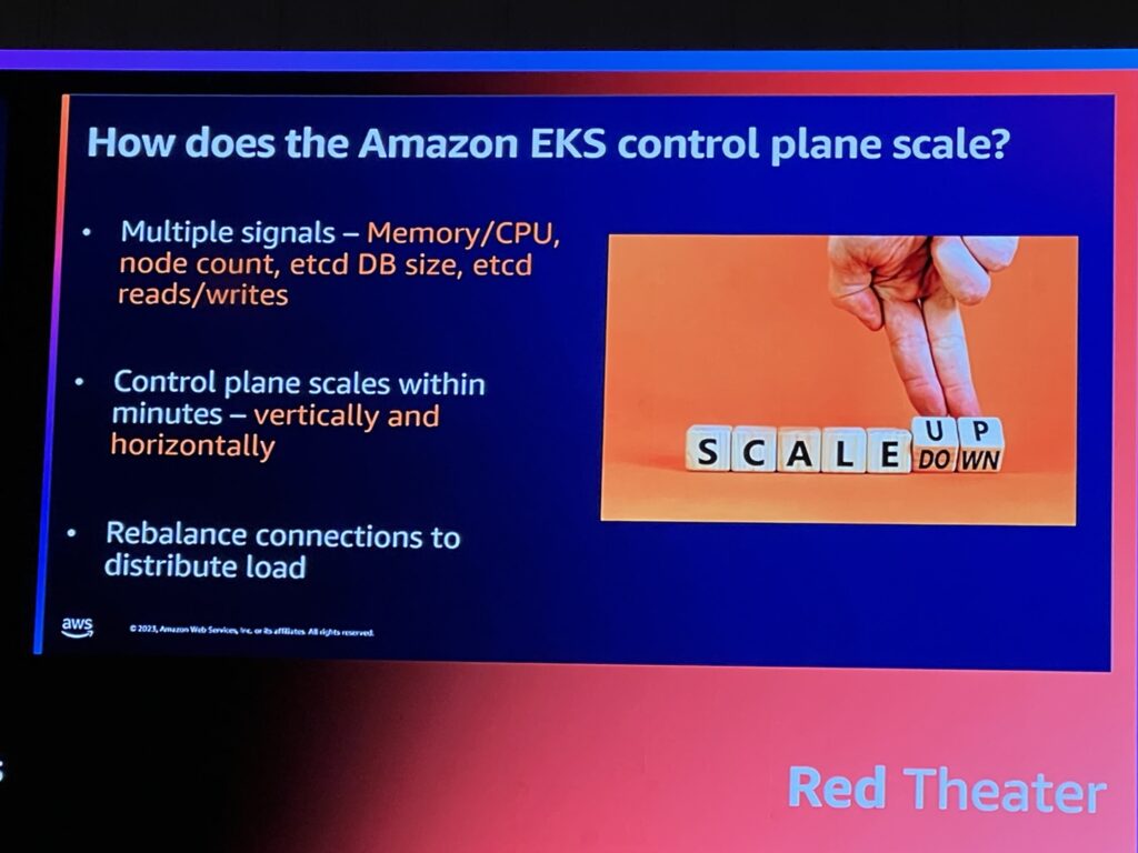 Inner workings of Amazon EKS - Hyper Billing