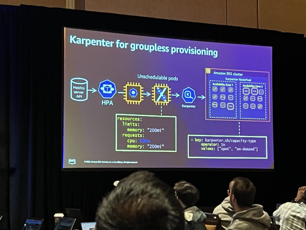 Karpenter：Amazon EKS best practices and cloud cost optimization - Hyper ...