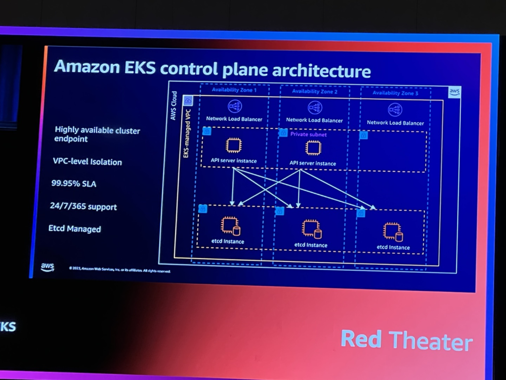 Inner workings of Amazon EKS - Hyper Billing