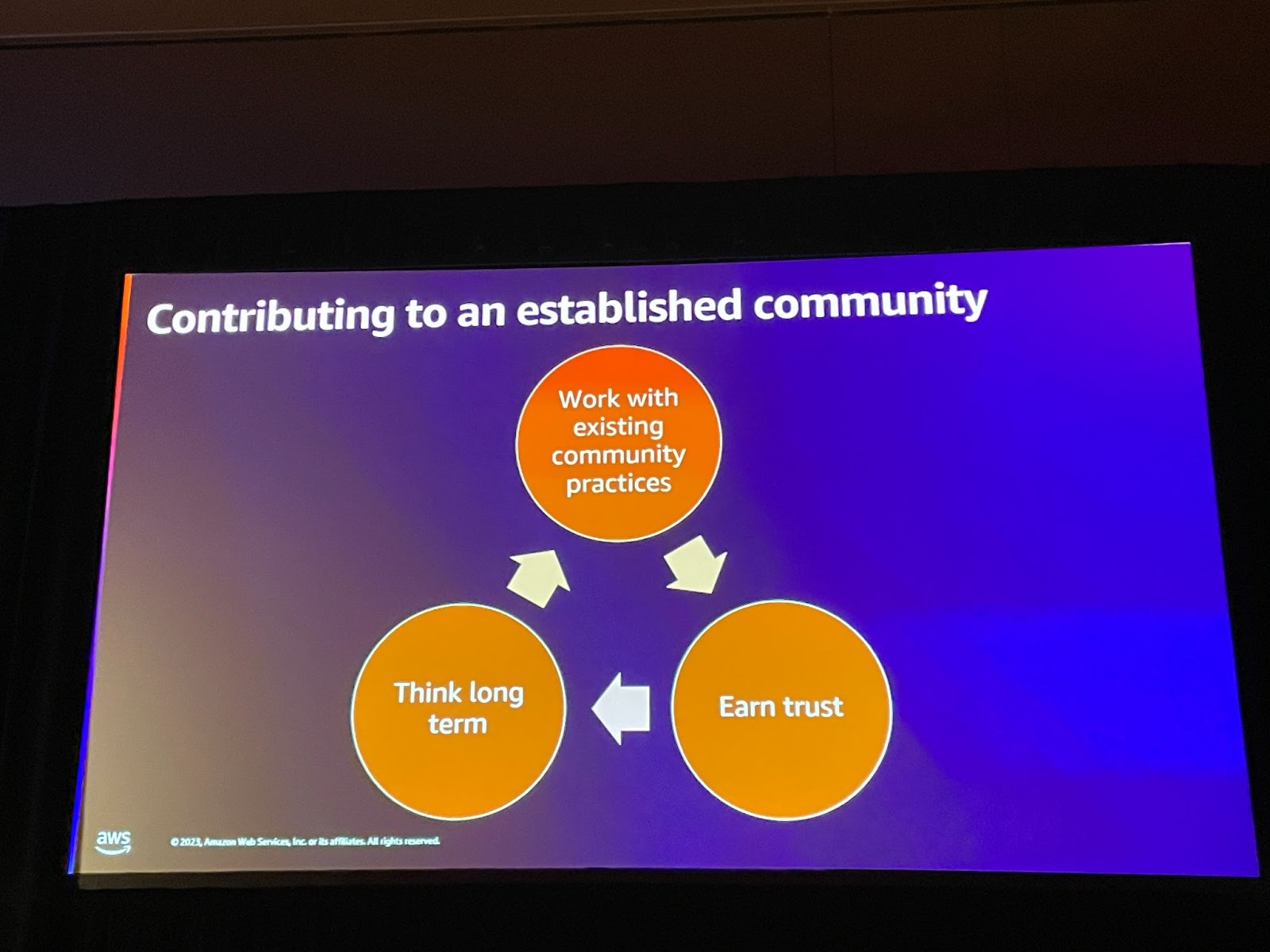 AWS open source strategy and contributions for PostgreSQL - Hyper Billing