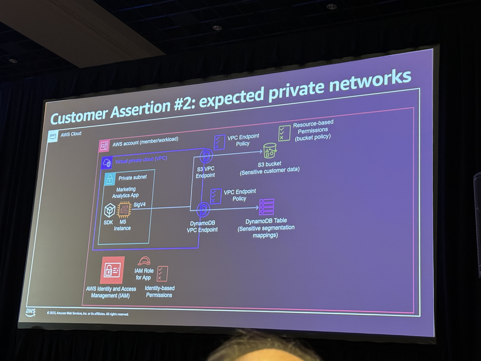 Better together：Using encryption & authorization for data protection - Hyper Billing
