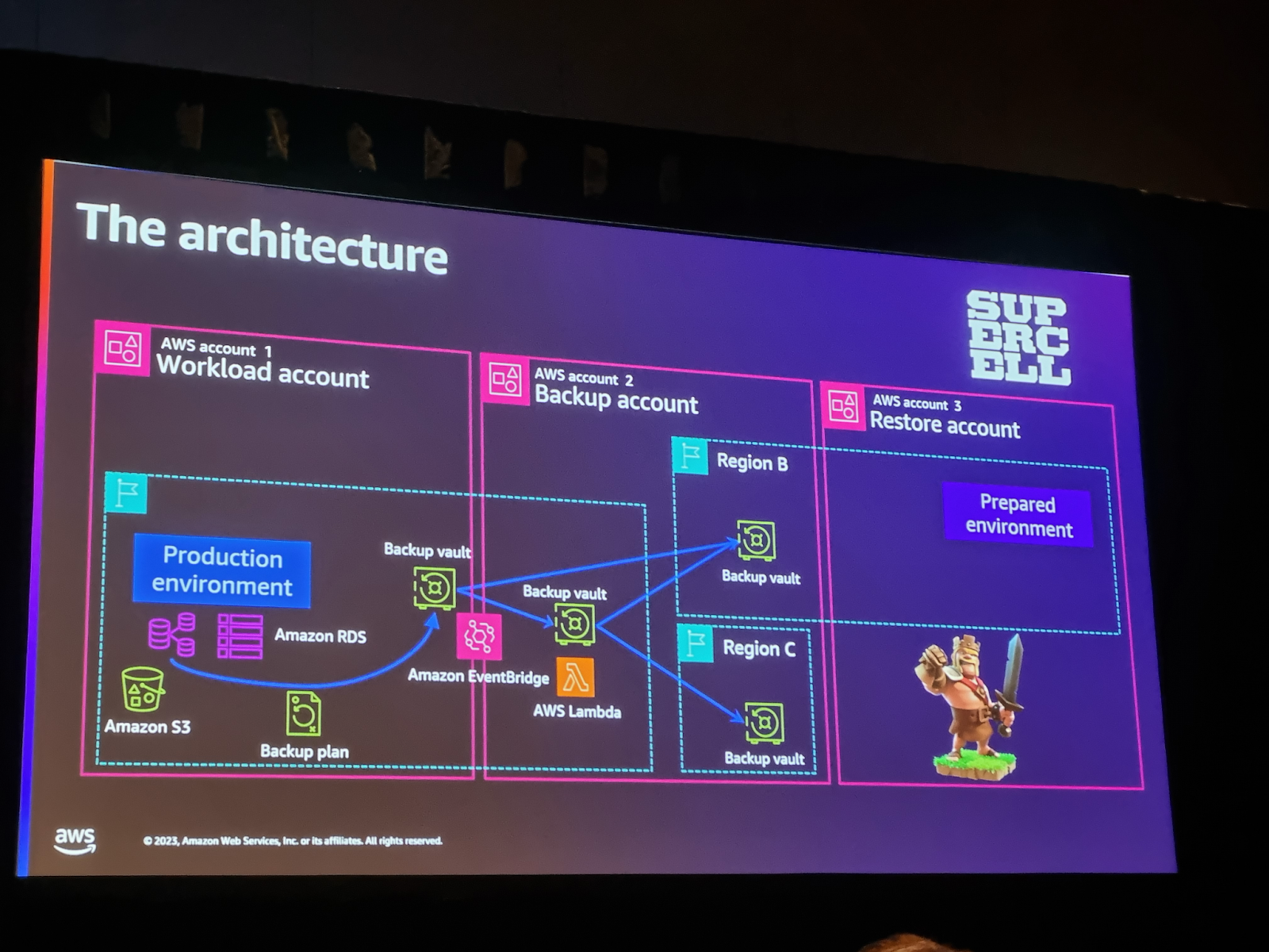 What’s new with AWS Backup - Hyper Billing