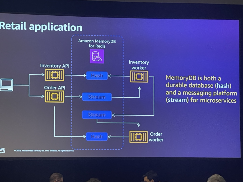 Build stateful K8s applications with ultra-fast Amazon MemoryDB for Redis - Hyper Billing