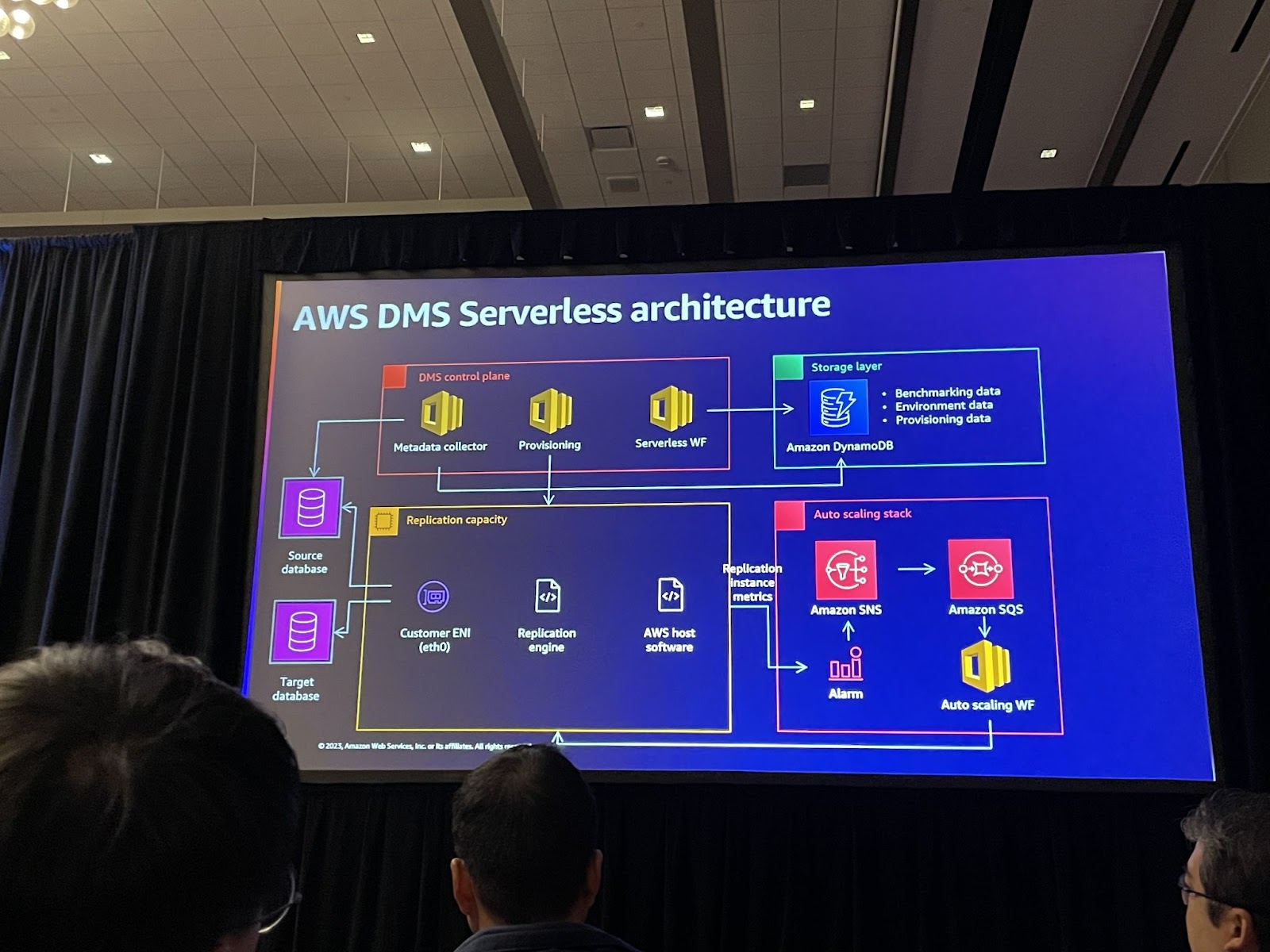 Dive deep into different AWS DMS migration options - Hyper Billing