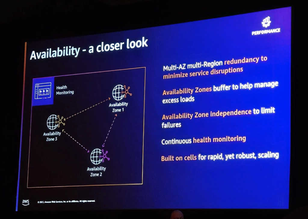Building for the future with AWS serverless services - Hyper Billing