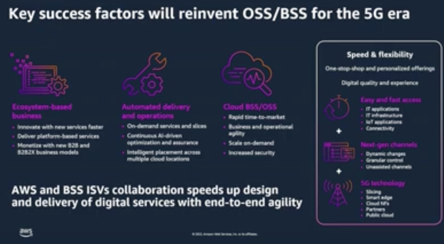 At the cutting edge：AI-driven sustainable 5G networks - Hyper Billing