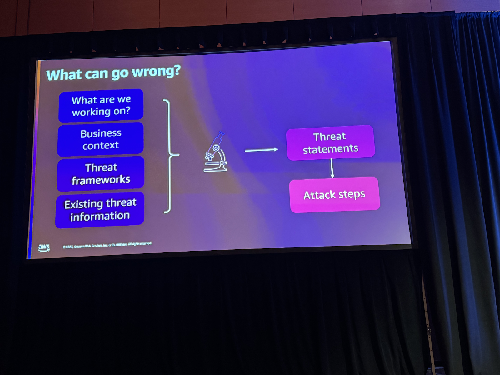 Threat modeling your generative AI workload to evaluate security risk ...