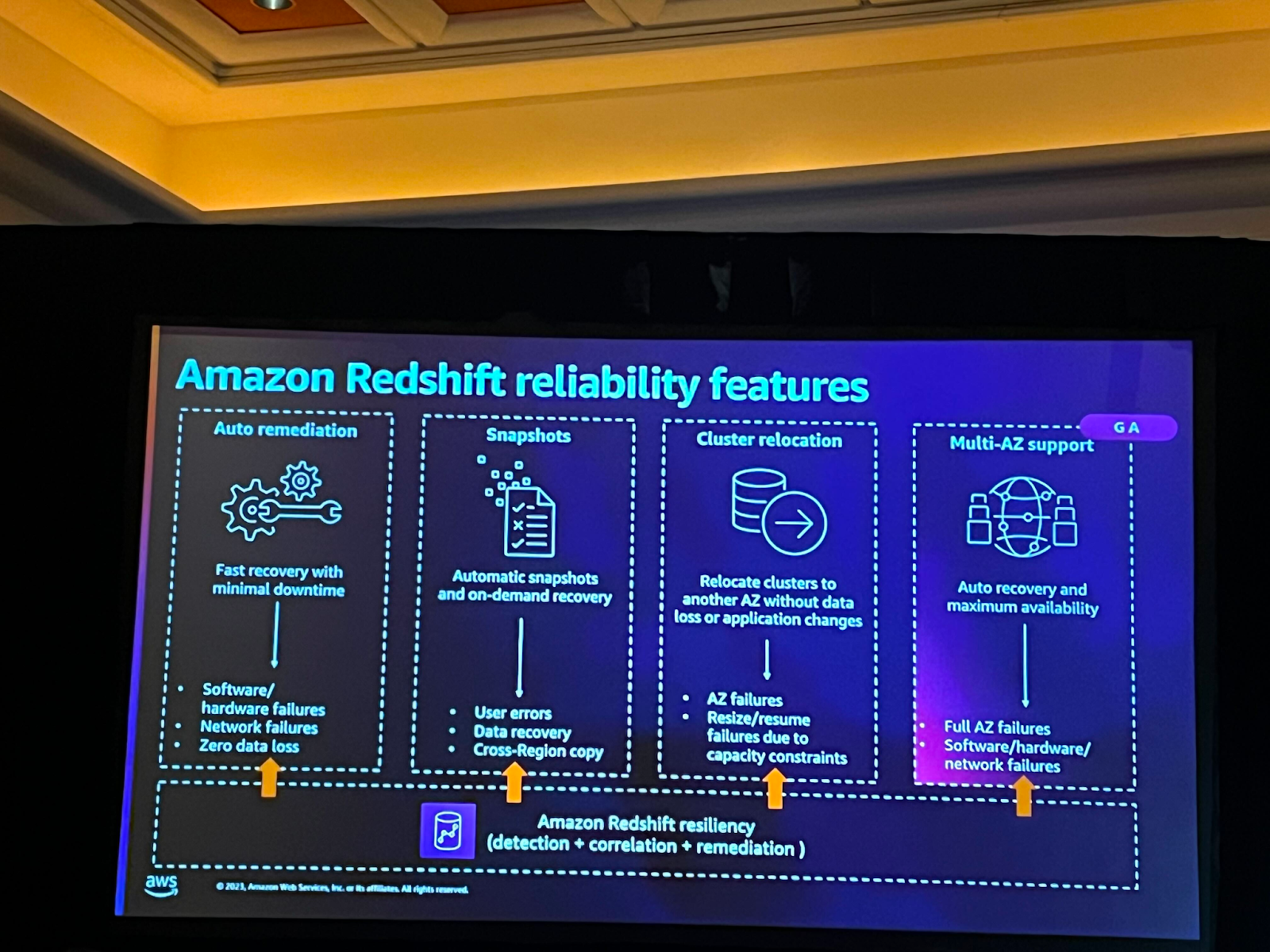 Build a secure and highly available data strategy with Amazon Redshift - Hyper Billing