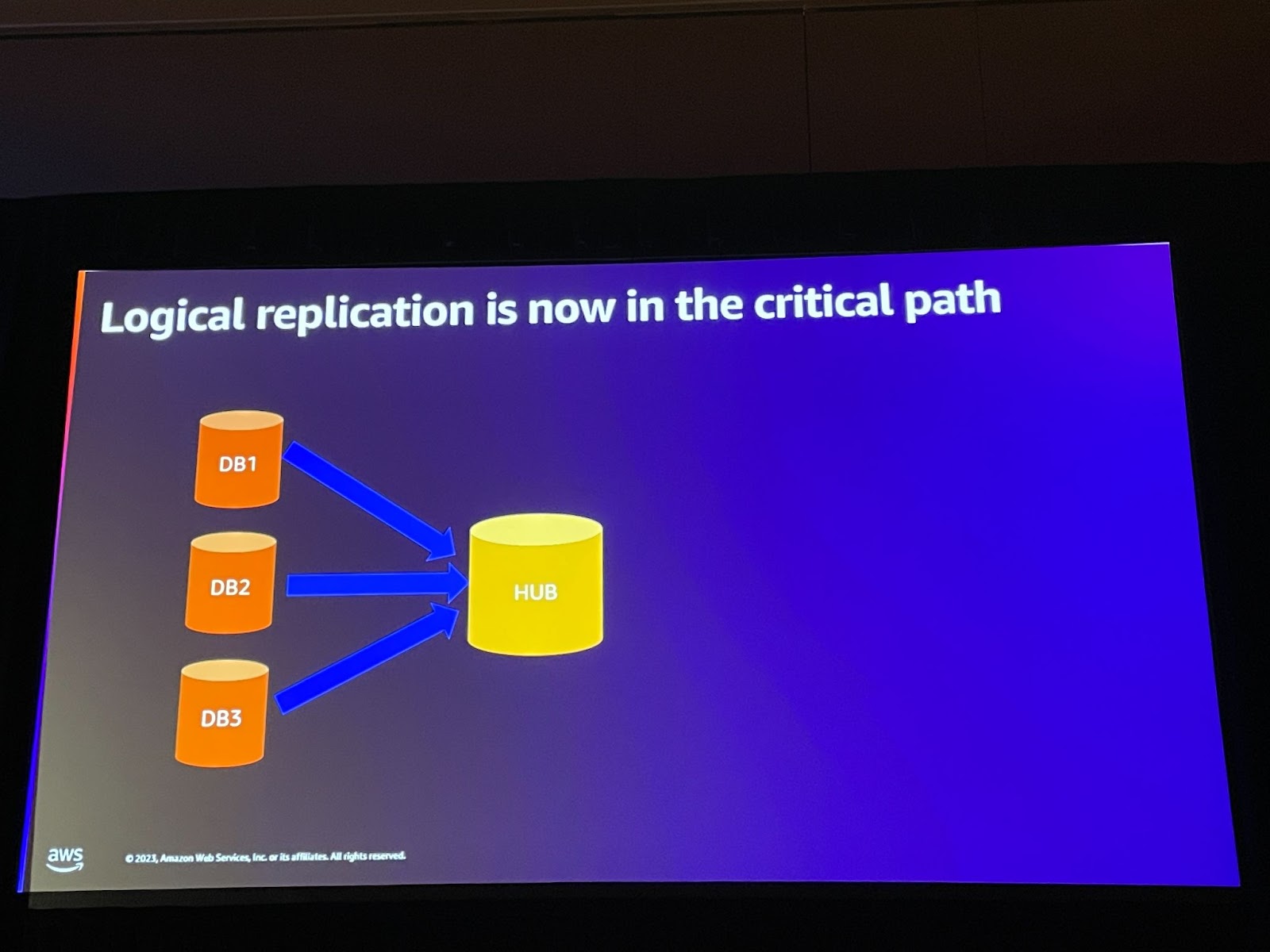 AWS open source strategy and contributions for PostgreSQL - Hyper Billing