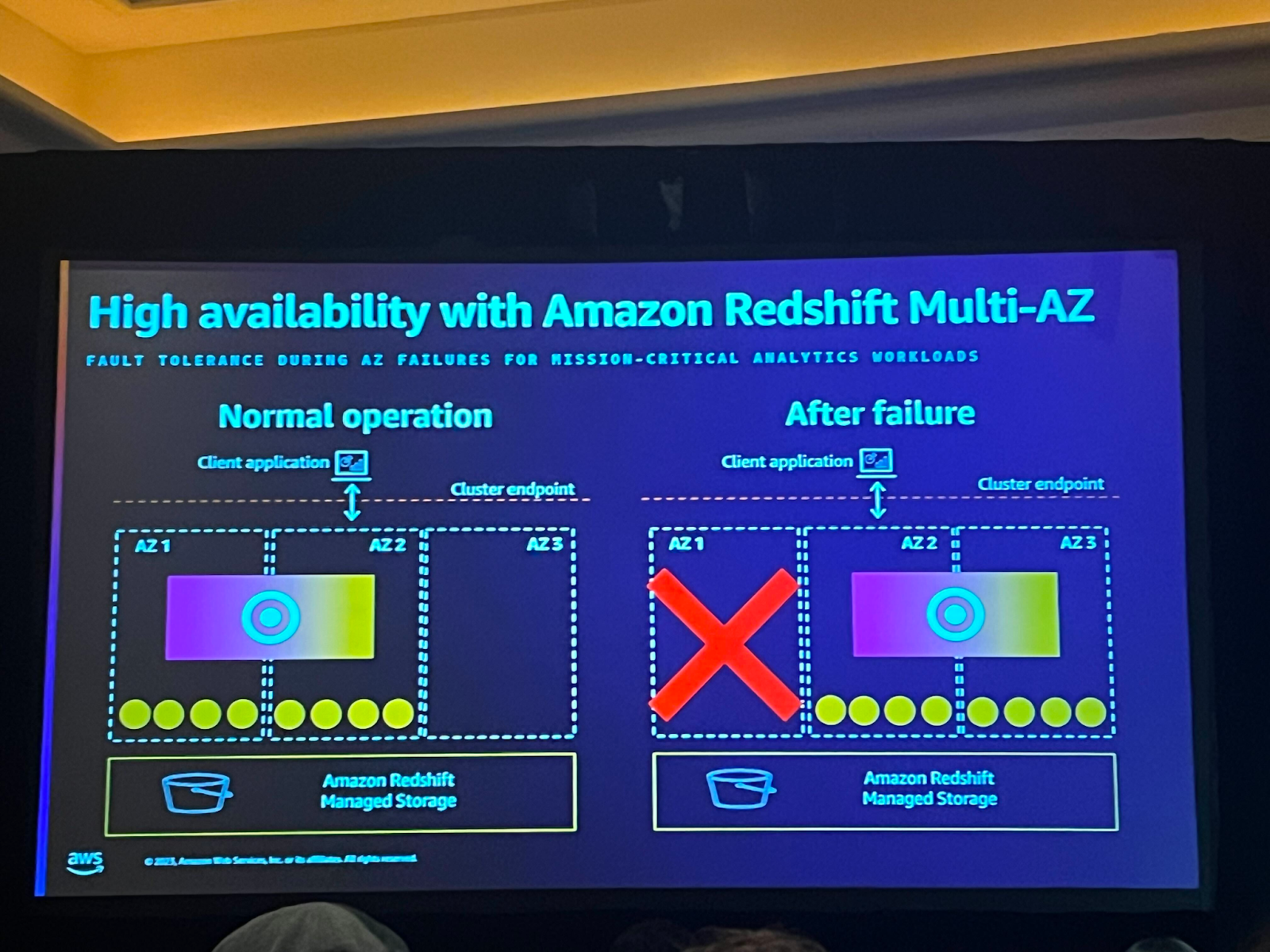 Build a secure and highly available data strategy with Amazon Redshift - Hyper Billing