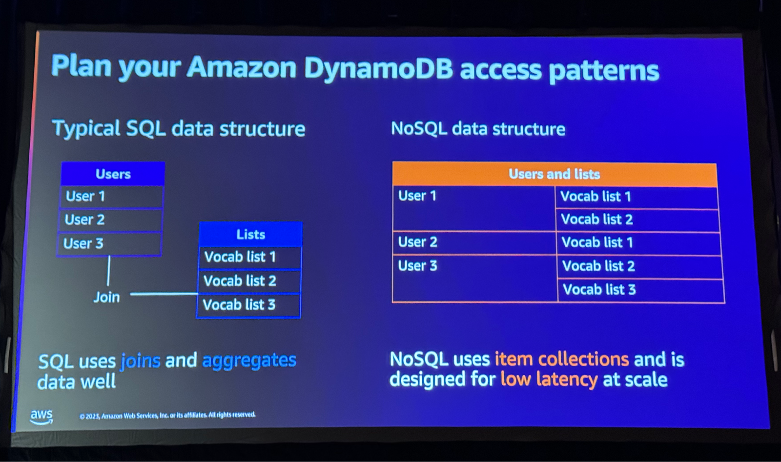 Getting started building serverless event-driven applications - Hyper Billing
