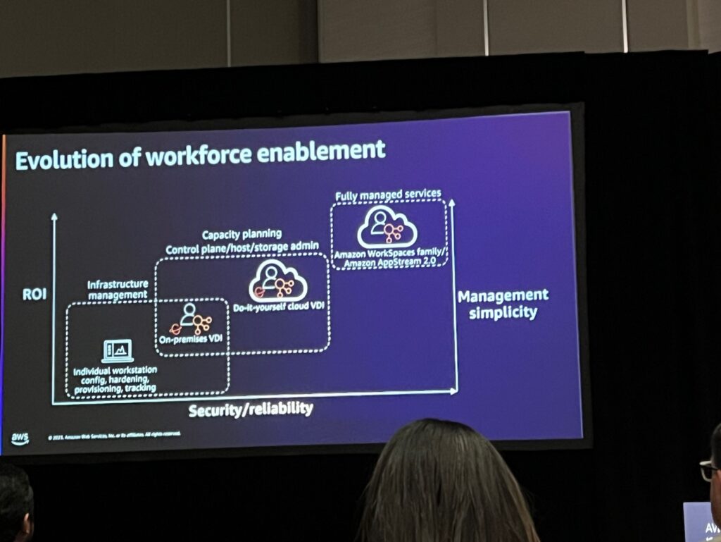 Securely stream workloads running on AWS to remote users - Hyper Billing
