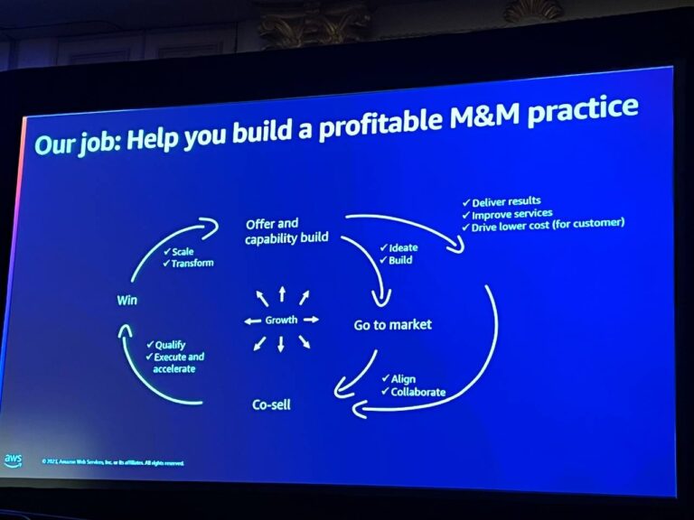 Migration and modernization: Become your customer’s strategic partner - Hyper Billing