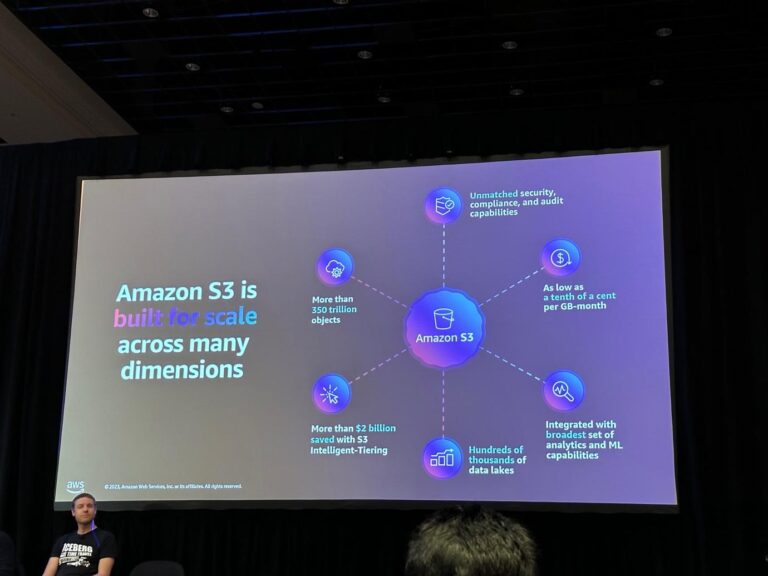 Building and optimizing a data lake on Amazon S3 - Hyper Billing