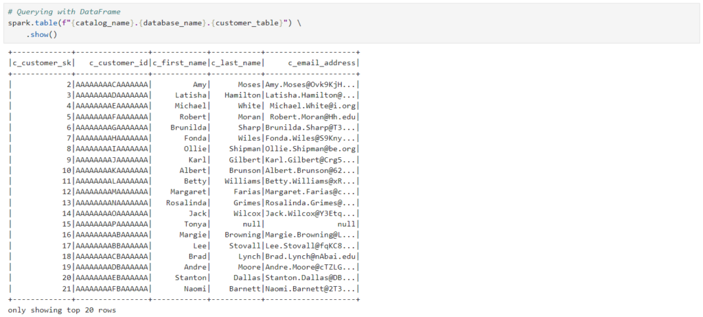 Build large-scale transactional data lakes with Apache Iceberg on AWS - Hyper Billing