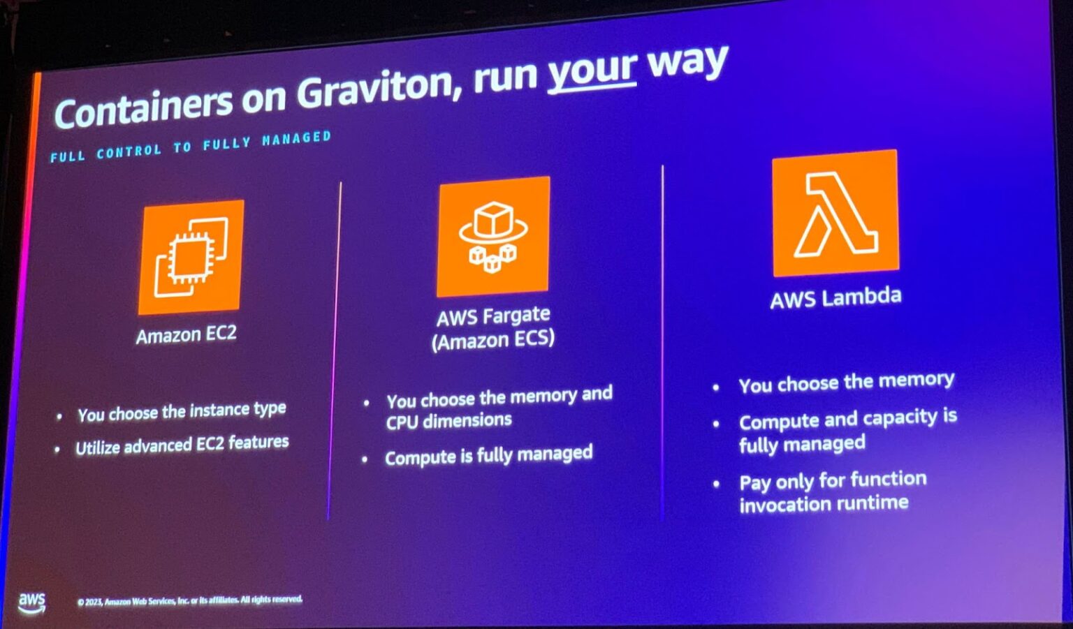 Migrating to AWS Graviton with AWS container services - Hyper Billing